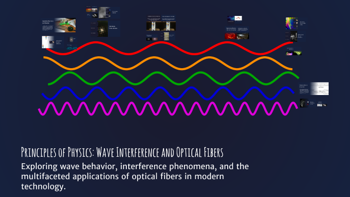 Principles of Physics: Wave Interference and Optical Fibers by Ranjith ...