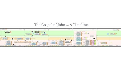 The Gospel of John ... A Timeline by Ed Allen on Prezi