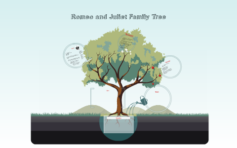 Romeo and Juliet Family Tree by David Keller on Prezi