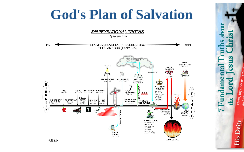 Dispensational Chart by ken hab on Prezi