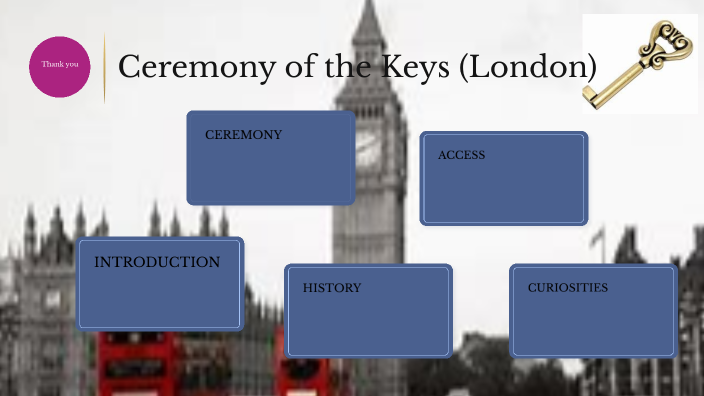 Ceremony of the keys by Joanna Wierudzka on Prezi