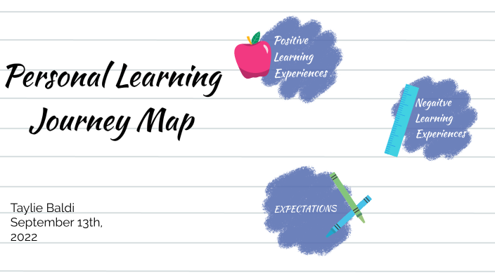 Personal Learning Journey Map by Taylie Baldi on Prezi