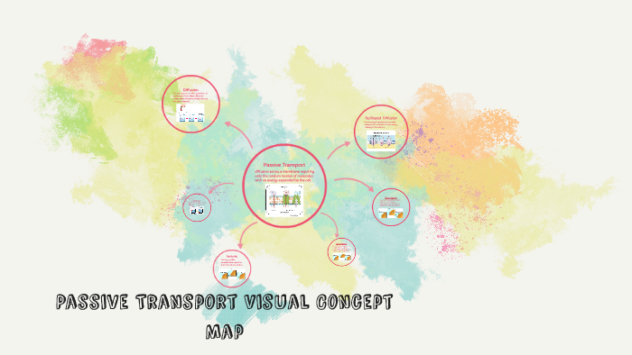 Passive Transport Visual Concept Map by Kyra Whybrew on Prezi