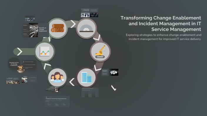 Transforming Change Enablement and Incident Management in IT Service ...