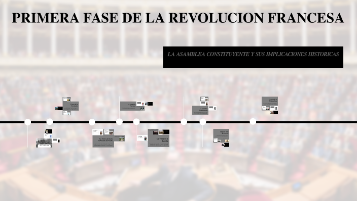 PRIMERA FASE DE LA REVOLUCION FRANCESA by jani flores on Prezi