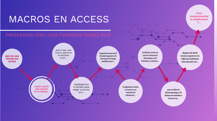 COMO HACER UNA MACRO EN ACCESS by Luisa Ruiz on Prezi