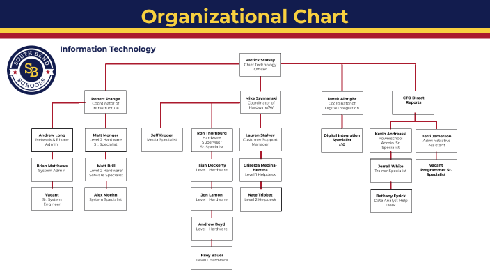 Organizational Chart by Asif Imtiaz on Prezi