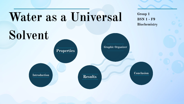 Water as a Universal Solvent by Luiden Donoso on Prezi