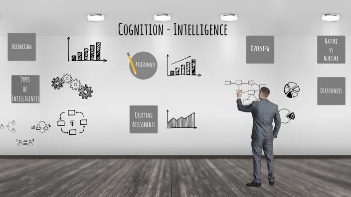 AP Psych: Intelligence by Leona Wu on Prezi