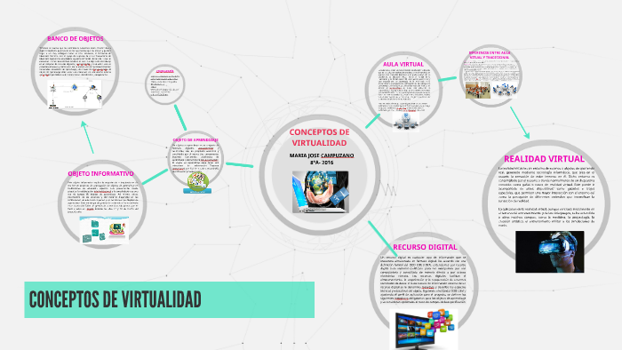 CONCEPTOS DE VIRTUALIDAD by on Prezi