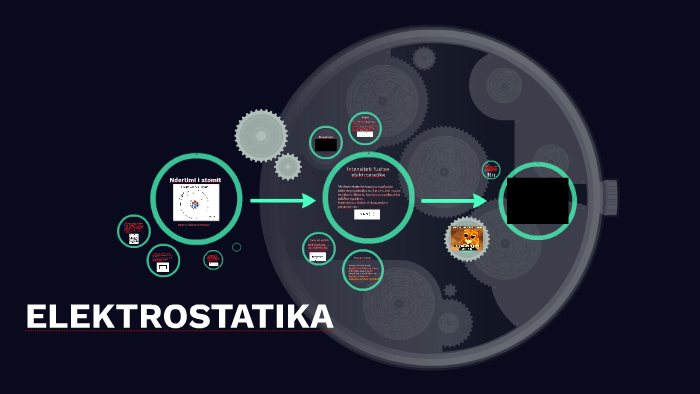 Elektrostatika by Fatos Shala on Prezi