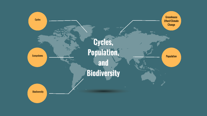 Cycles, Population, and Biodiversity by Devin Howell on Prezi
