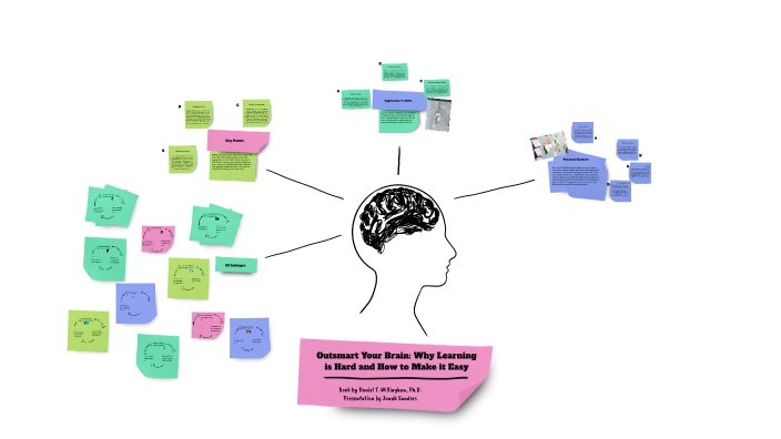 Outsmart Your Brain: Why Learning is Hard and How to Make it Easy by ...