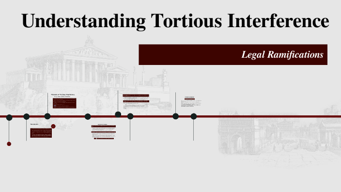 Tortious Interference by Charu Sinha on Prezi