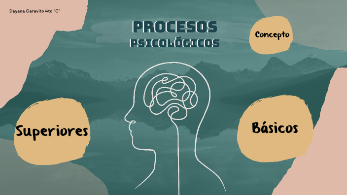 Procesos psicológicos by sol garavito on Prezi