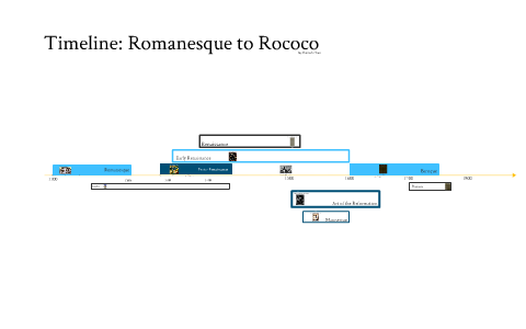 Timeline: Romanesque to Rococo by Hannah Chun on Prezi