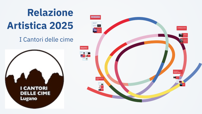 Relazione Artistica 2025 by Manuel Rigamonti on Prezi