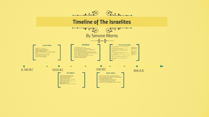 Timeline of The Israelites by simone morris
