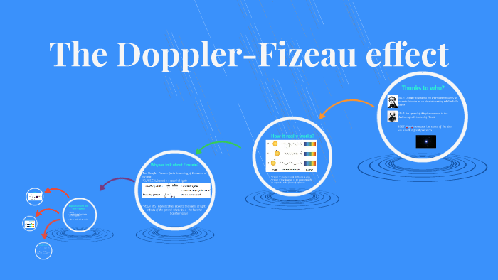 The Doppler-Fizeau effect by Camille Apamon on Prezi