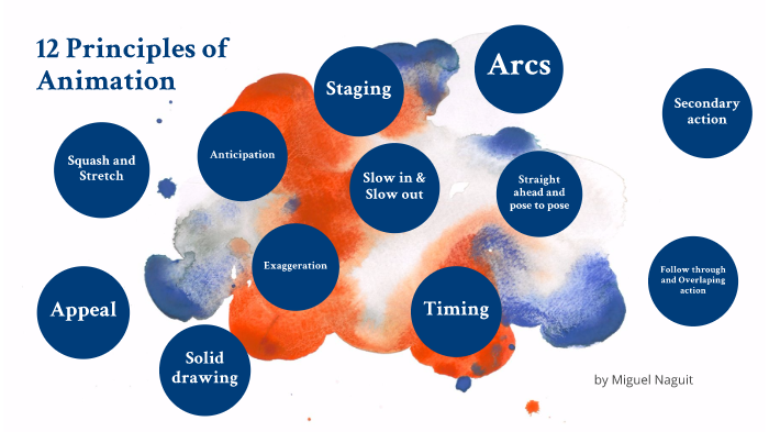 12 principles of animation by Miguel LASTNAME on Prezi