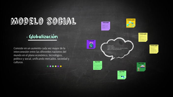 modelo social by estela riquelme avila on Prezi