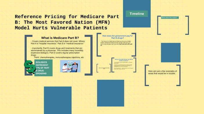 Reference Pricing for Medicare Part B: The MFN Model Hurts Patients by ...