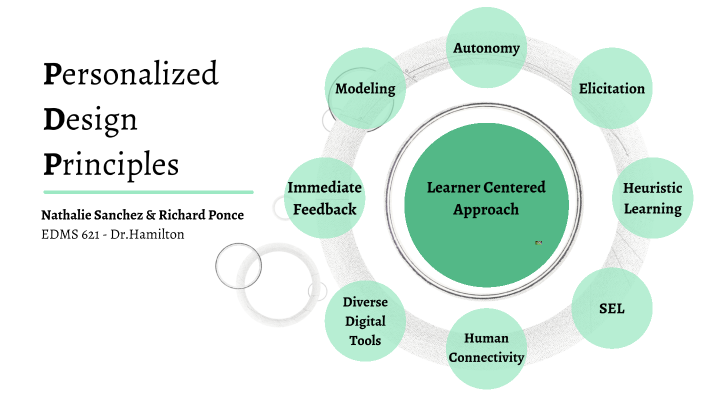 Personalized Design Principles by Richard Ponce on Prezi