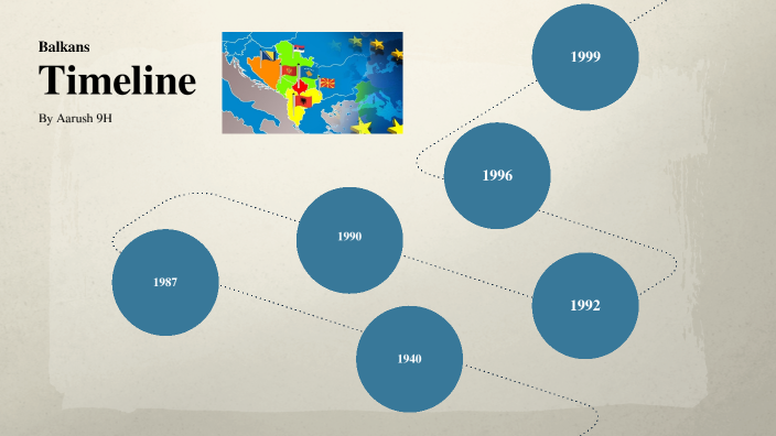 Balkans Timeline by Dyuti Agarwal on Prezi