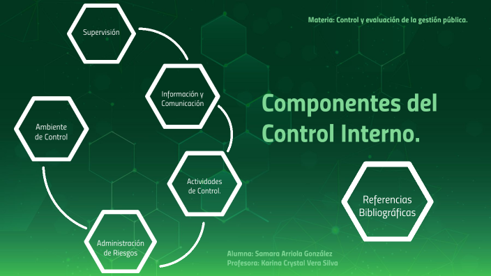 Componentes del Control Interno by samara Arriola González on Prezi