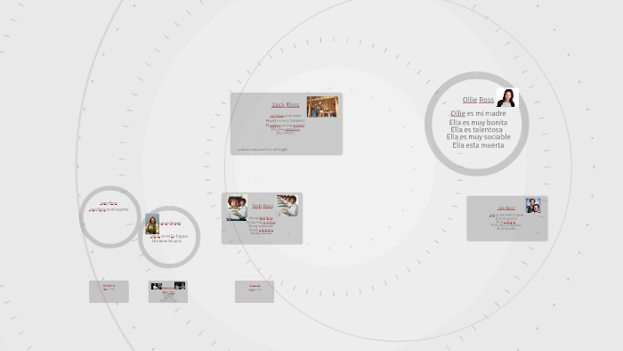 Bob Ross' Family Tree by Ricardo Sanchez on Prezi
