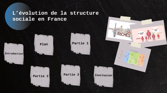 IG Term Analyse de la structure sociale en France by Ilfonise Gardies ...