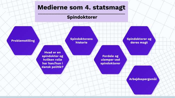 Spindoktorer - mundtlig samfundsfag by Rasmus Højberg Skeldal Sørensen on Prezi