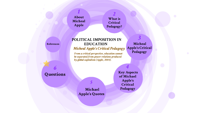 POLITICAL IMPOSITION IN EDUCATION Micheal Apple's Critical Theory by ...