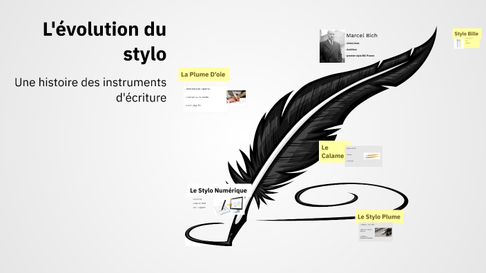L'évolution du stylo by Sarah DAURIAC-HEYMANN on Prezi
