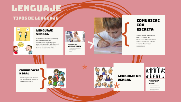 Tipos de Lenguaje by Daniela Yapud on Prezi