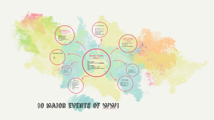 10 major events of ww1 by Rebecca Saint-Louis on Prezi