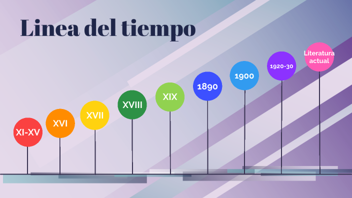 Línea del tiempo - Izan Roca, Martina Mestres, Sara Loaiza, Daniela ...