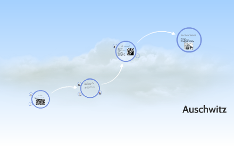 Auschwitz-Birkenau by Ylva Strand on Prezi