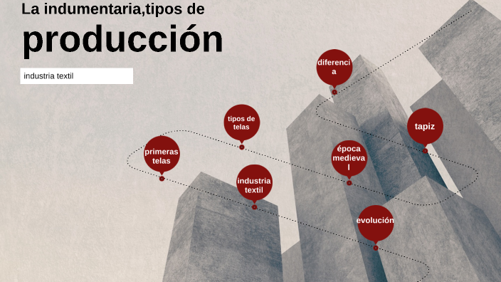 Tipos de indumentaria by AIMARA BURGOS on Prezi