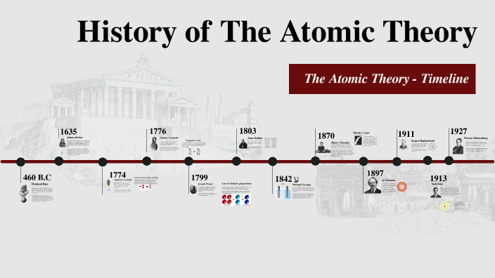 Chemistry Atomic Theory Timeline by Ahmed Morra on Prezi