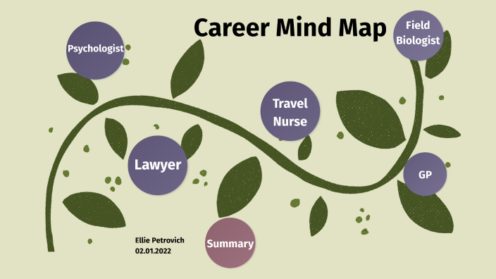 Career mind map by ellie on Prezi