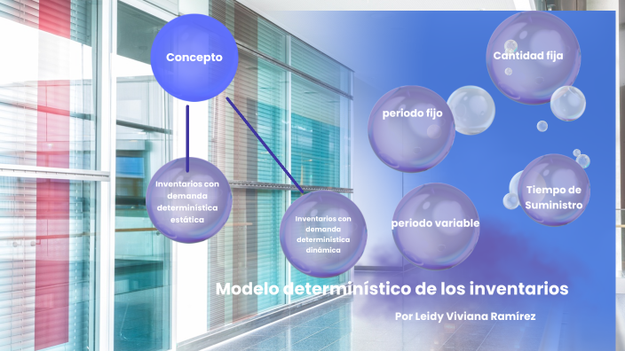 Modelo determinístico de los inventarios by Leidy Viviana Sánchez on Prezi