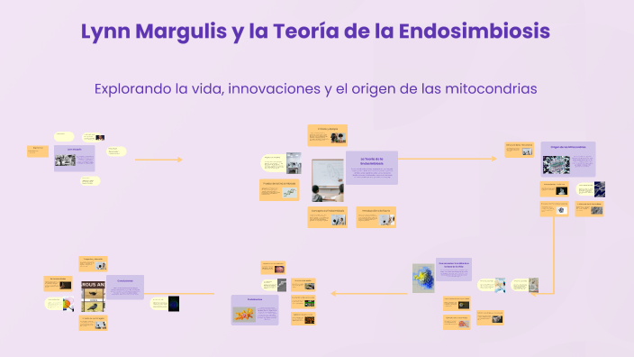Lynn Margulis y la Teoría de Endosimbiosis by emiliano rivas on Prezi