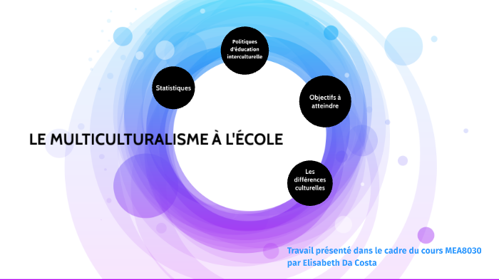 Le multiculturalisme à l'école by Elisabeth Da Costa on Prezi