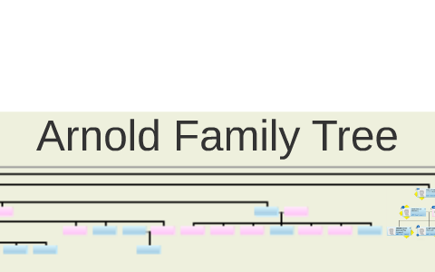 Arnold Family Tree by Renee Kent on Prezi