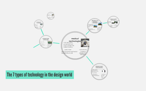The 7 types of technology in the design world by Grayson byrd on Prezi
