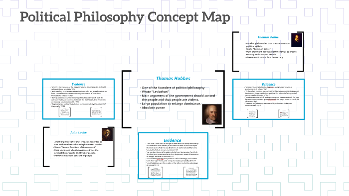 English Concept Map by Anthony Phung on Prezi