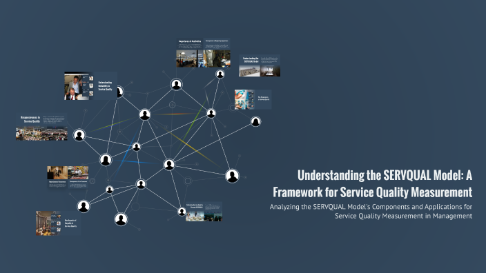 Understanding the SERVQUAL Model: A Framework for Service Quality ...