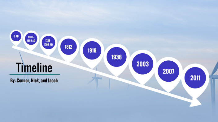 Snow White timeline presentation by Nicholas Louvet on Prezi