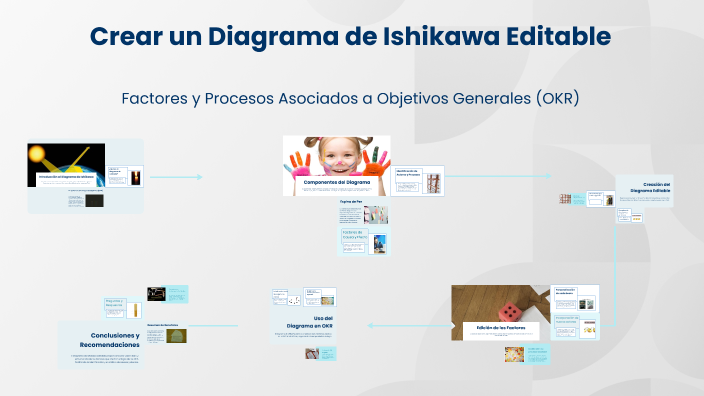 Crear un Diagrama de Ishikawa Editable by David Correa Cisternas on Prezi